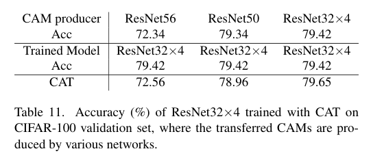 【2023年4月26日】CVPR 2023 论文分享 - 知乎