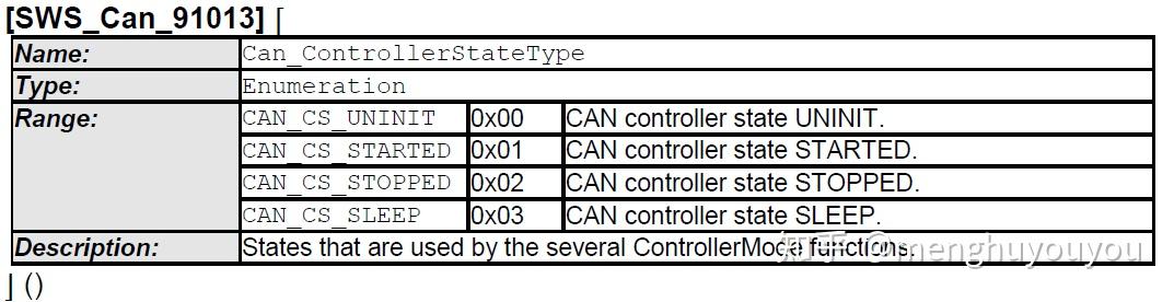 CAN通讯系列--AUTOSAR架构的CAN Driver6 - 知乎