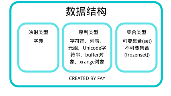 Python数据分析基础之数据结构1:列表 知乎
