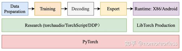 WeNet阅读笔记 - 知乎