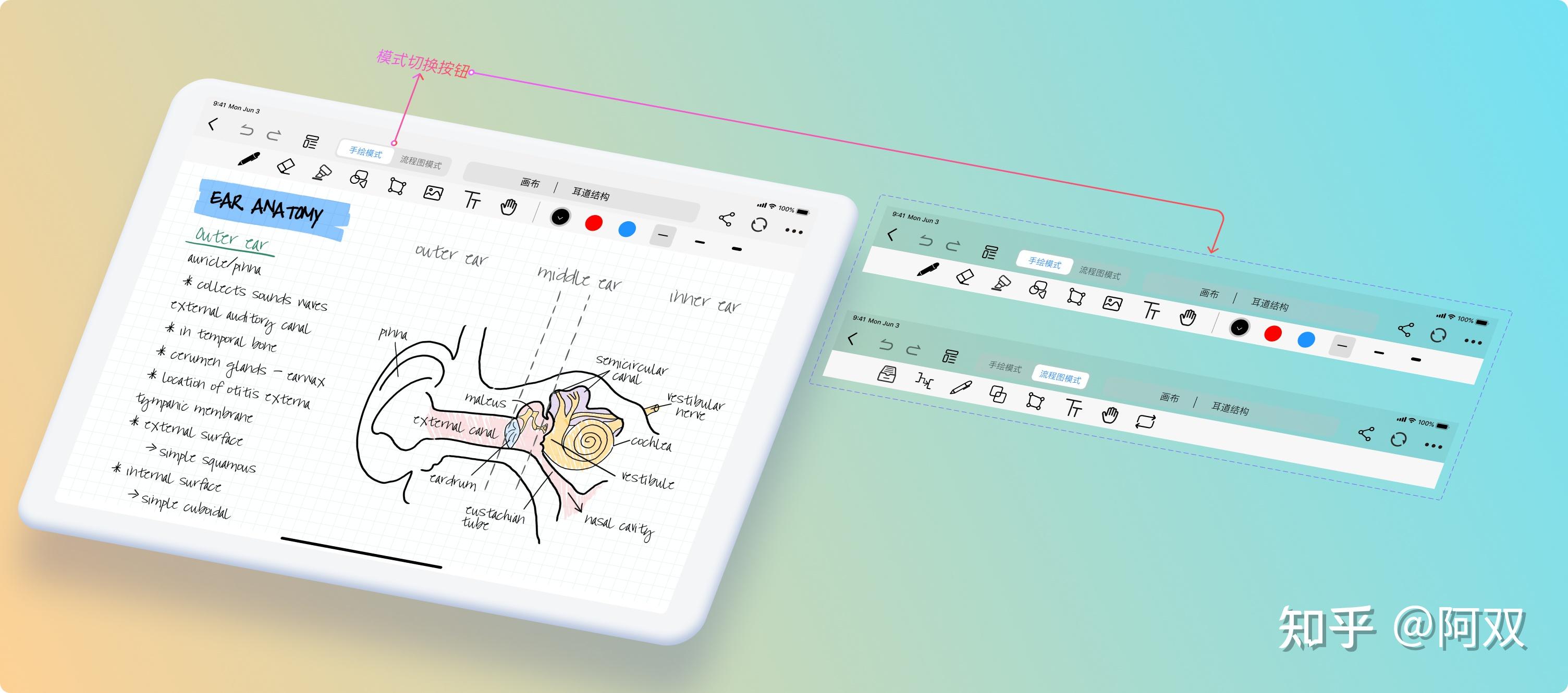 StudyFlow — 集成与模块的平衡艺术 - 知乎