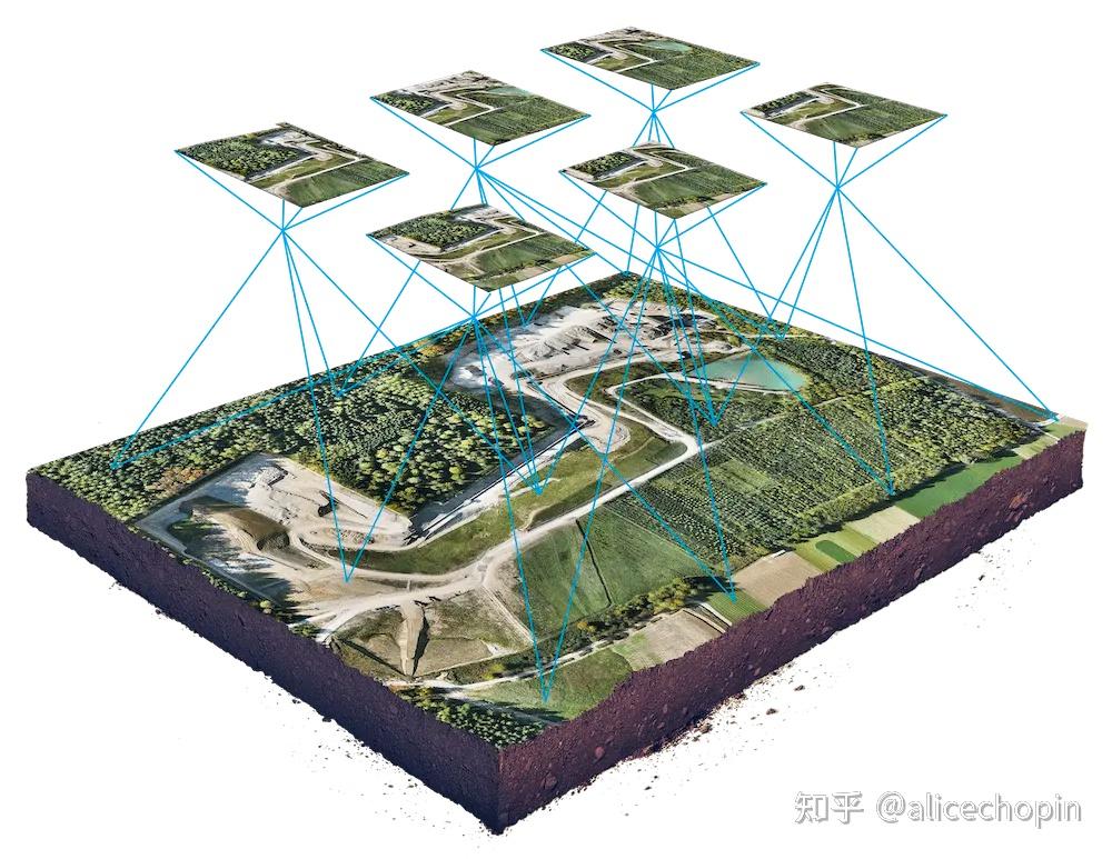 ECCV 2020 | NeRF 使用 Neural Radience Field 实现 3D 场景生成 - 知乎