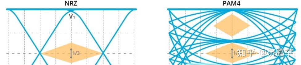 PAM4是什么？NRZ是什么？ - 知乎