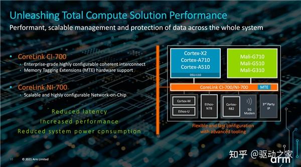 ARM连发四款Mali GPU：一律全新架构、性能飞跃最多6倍 - 知乎