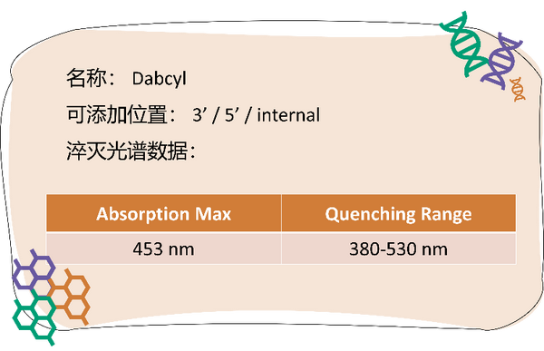 对镜帖花黄，引物修饰忙——修饰基团介绍（荧光探针篇） - 知乎