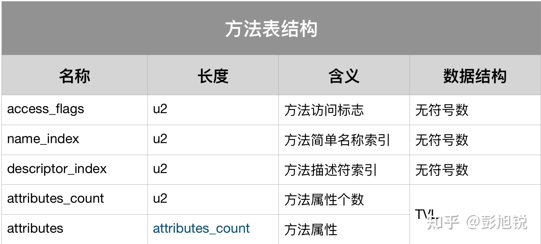 NDK 系列（5）：JNI 从入门到实践，爆肝万字详解！ - 知乎