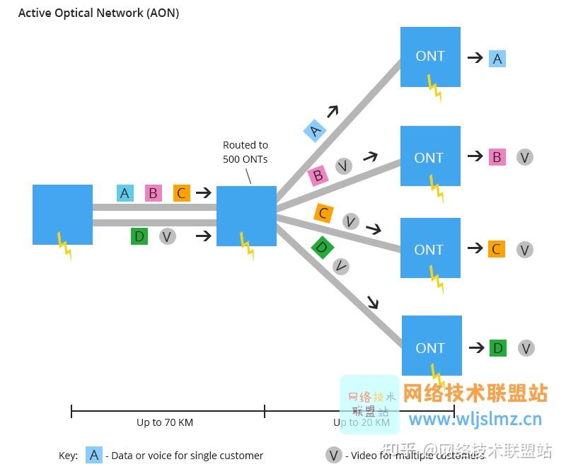 AON 与 PON 网络：光纤到户FTTH 系统的选择 - 知乎