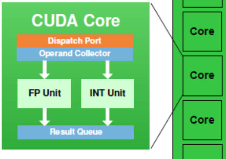 NVIDIA GPU的一些解析（一） - 知乎