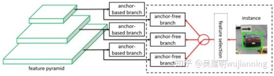 目标检测中的anchor-based 和anchor free - 知乎