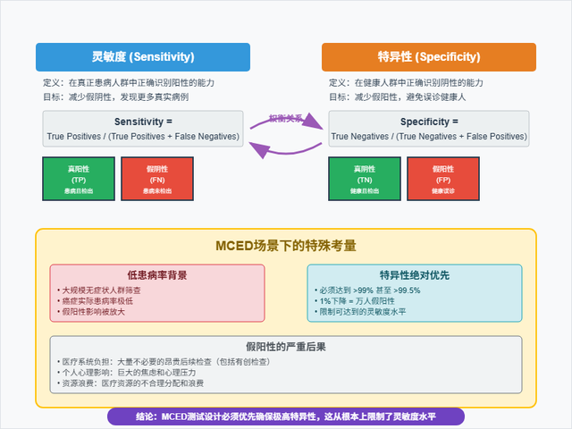 一文读懂多癌种早期筛查（MCED）领域 - 知乎