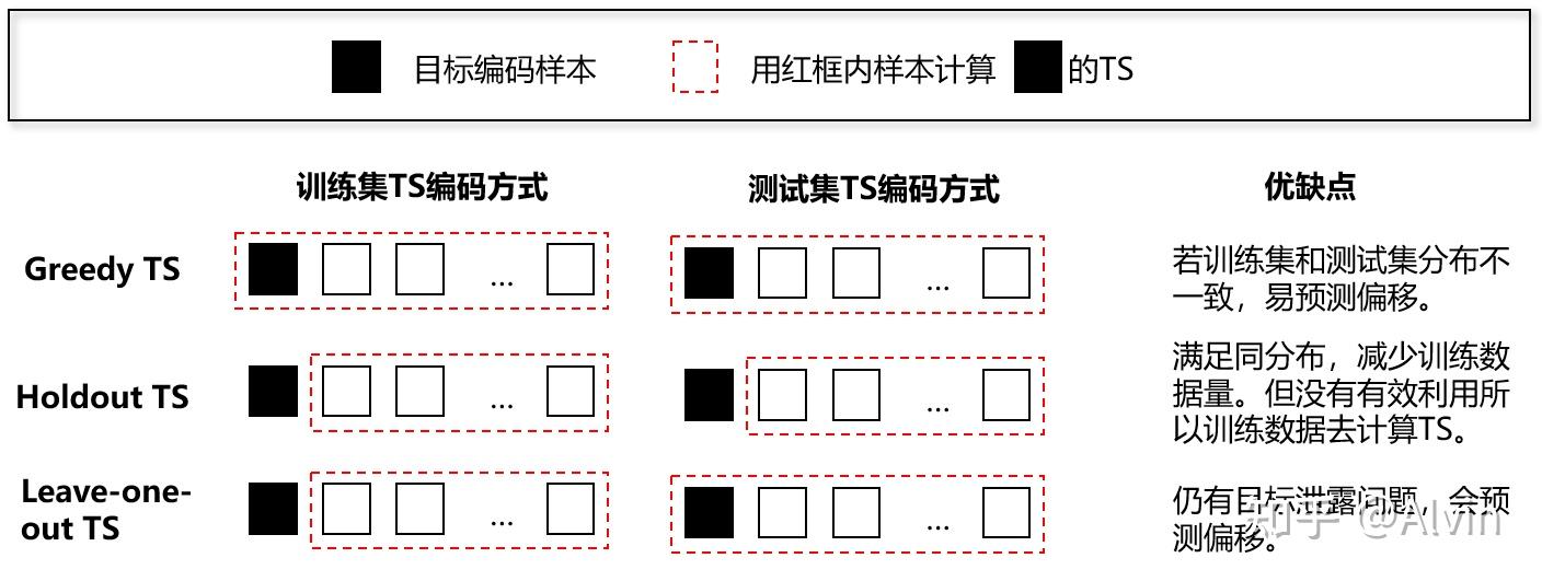 【务实基础】CatBoost - 知乎