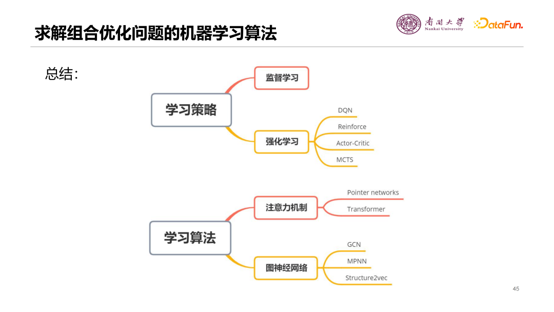 浅谈组合优化问题求解中的机器学习方法 知乎