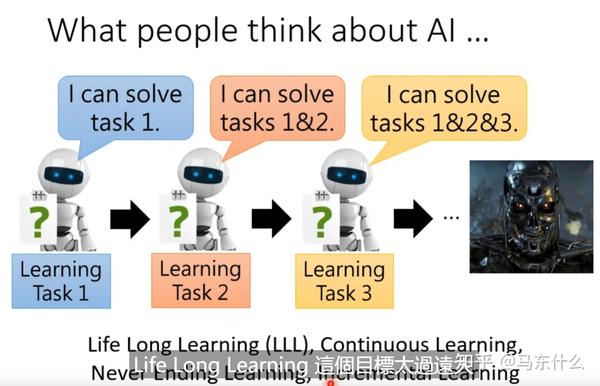 A Comprehensive Survey of Continual Learning: Theory, Method and Application - 知乎