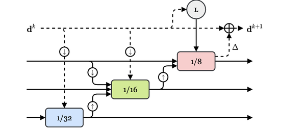 Iterative Geometry Encoding Volume for Stereo Matching 论文解读 - 知乎