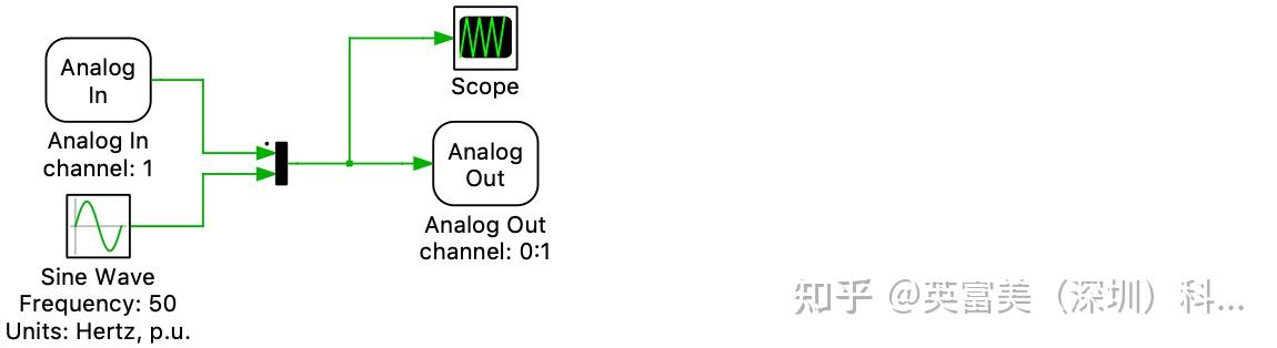 RT Box 教程1 ：RT Box 简介 - 知乎