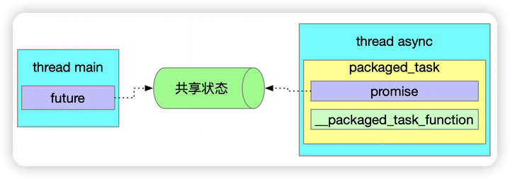std::packaged_task 源码级详解 - 知乎