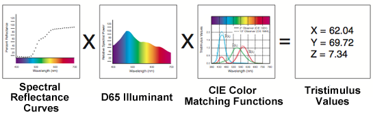 Understanding Light and Color - 知乎