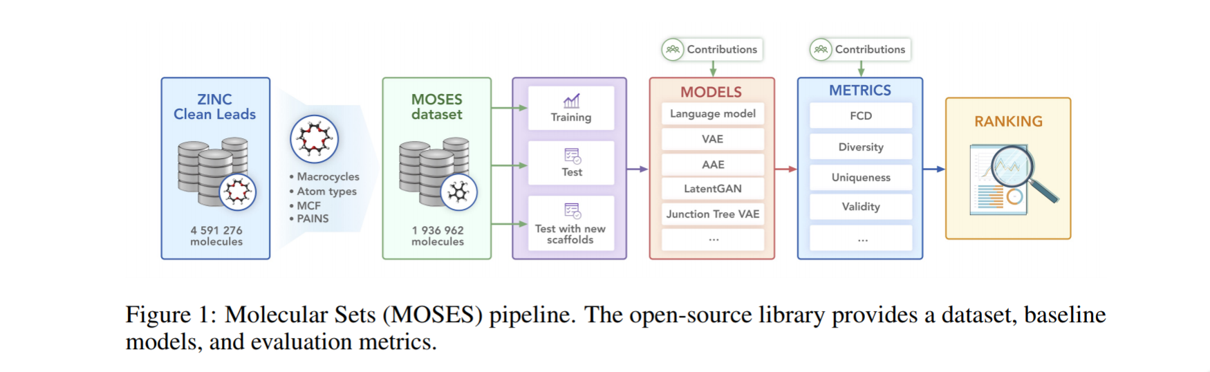 【论文速递10-21】药物研发方向优质论文与代码 - 知乎