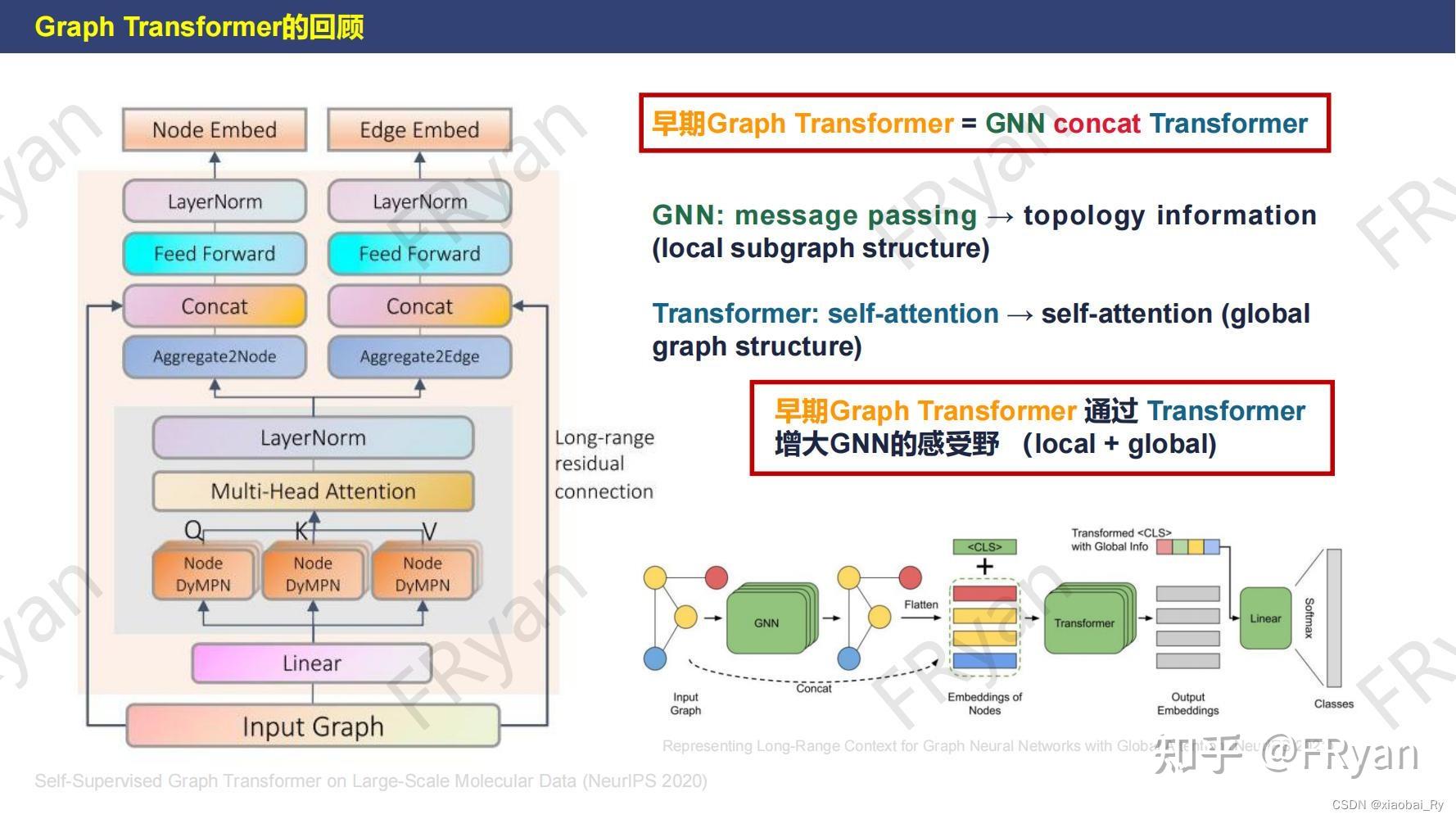 【图-注意力笔记，篇章1】一份PPT带你快速了解Graph Transformer：包括Graph Transformer 的简要回顾且其与GNN、Transformer的关联 - 知乎