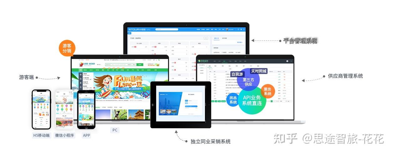 Pch5微信公众号小程序多端合一的旅游电子商务平台系统 知乎