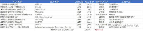 2022中国IC设计Fabless 100排行榜 - 知乎