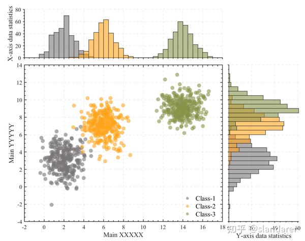 MATLAB | 全网最全边际图绘制模板(直方图、小提琴图、箱线图、雨云图、散点图... ...) - 知乎