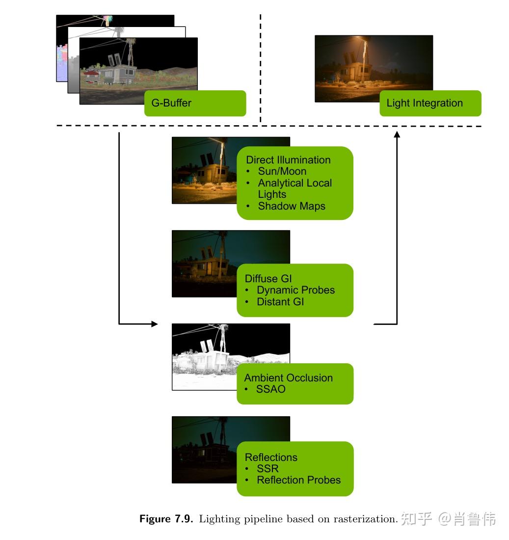 The Evolution of the Real-Time Lighting Pipeline in Cyberpunk 2077（1） - 知乎