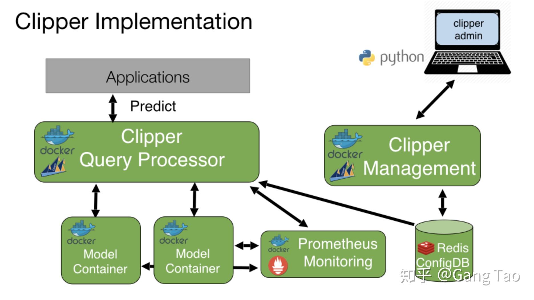 谈谈机器学习模型的部署（1） - 知乎