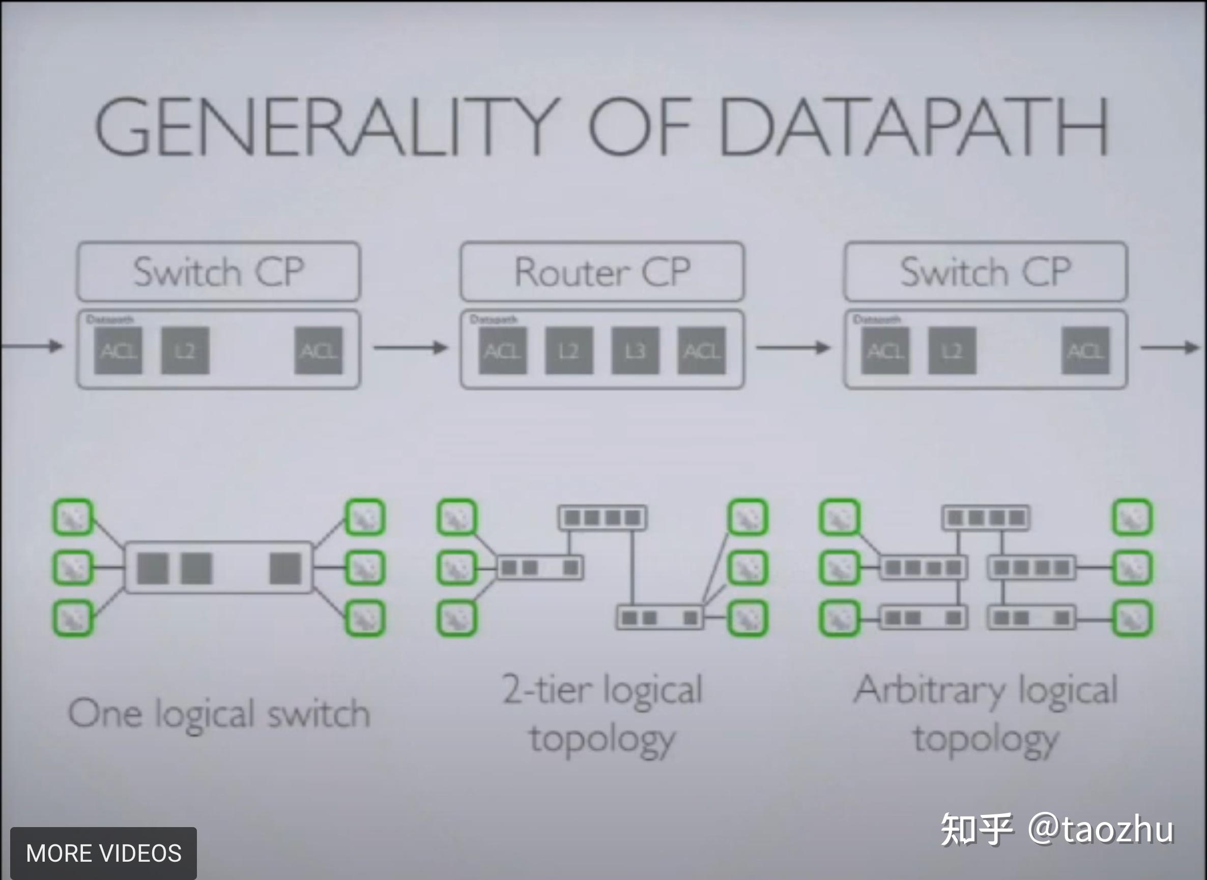 NSDI 14 - Network Virtualization in Multi-tenant Datacenters - 知乎
