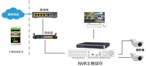 基于 NOVATEK NT98632 Security NVR 智能监控录影储存方案 - 知乎