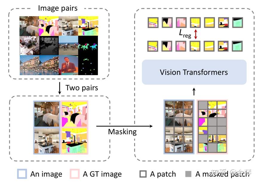 CVPR/AAAI 2023论文分享 - 知乎
