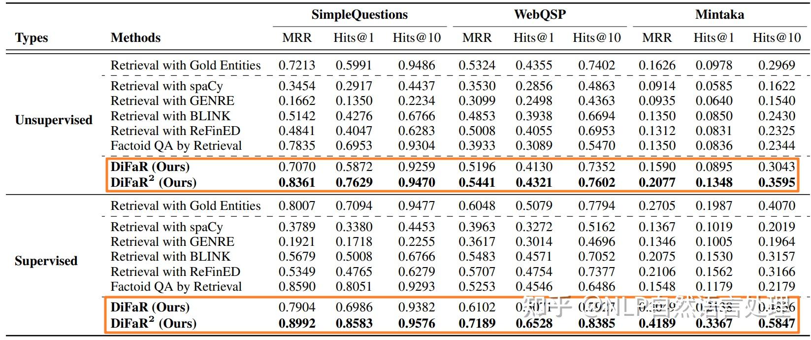 ACL2023 & Amazon | 知识图谱（KG）检索新框架：DiFaR，无需实体链接！ - 知乎