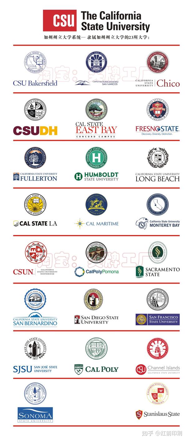 加州州立大学系统 California State University System标识矢量图 - 知乎