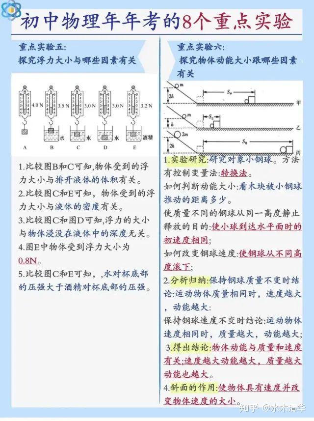 初中=中考：物理复习（常用物理公式）大全，考前必背，逢考必过图 - 知乎
