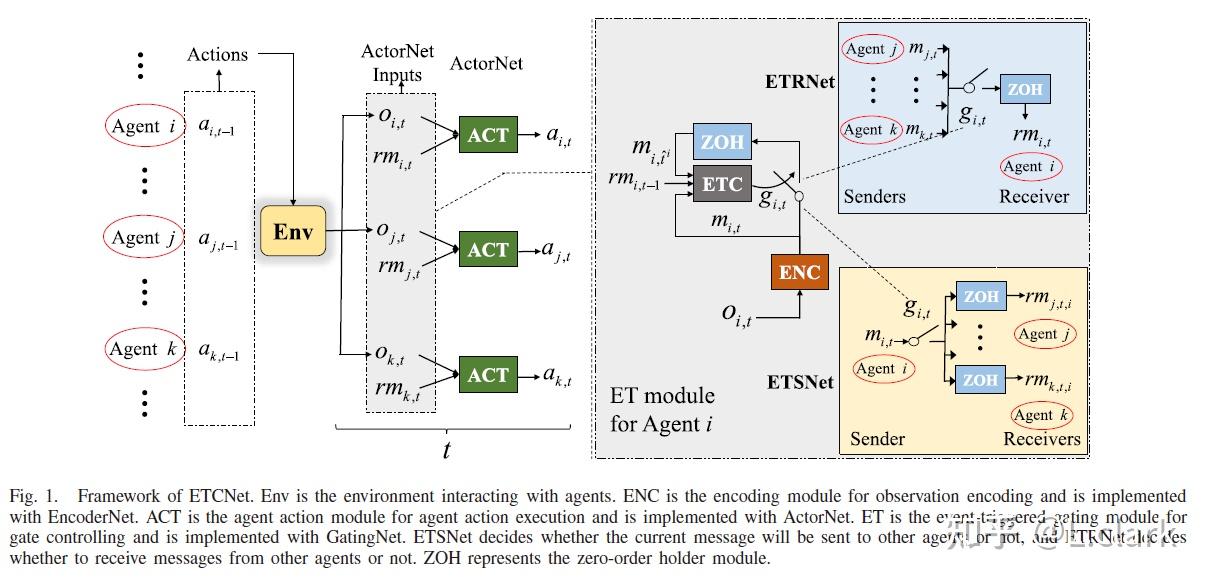 Event-Triggered Communication Network With Limited-Bandwidth Constraint ...