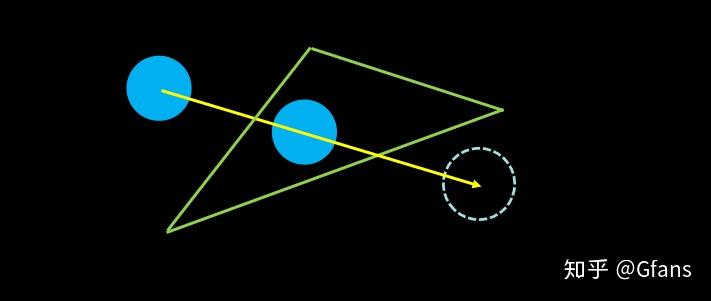 【深入浅出 Nvidia FleX】(1) Position Based Dynamics - 知乎
