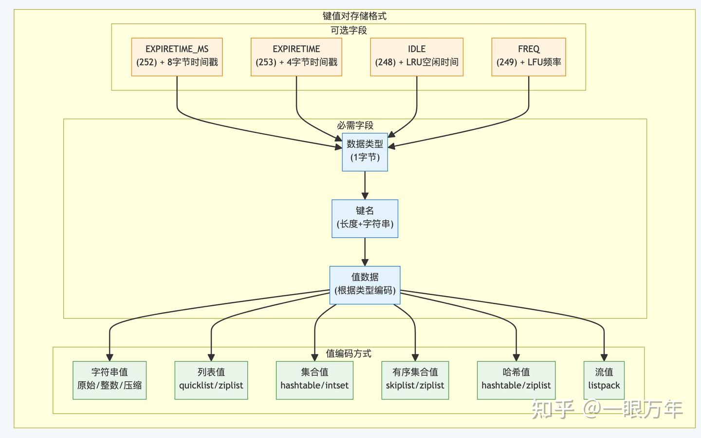 Redis RDB 数据存储机制详解 - 知乎