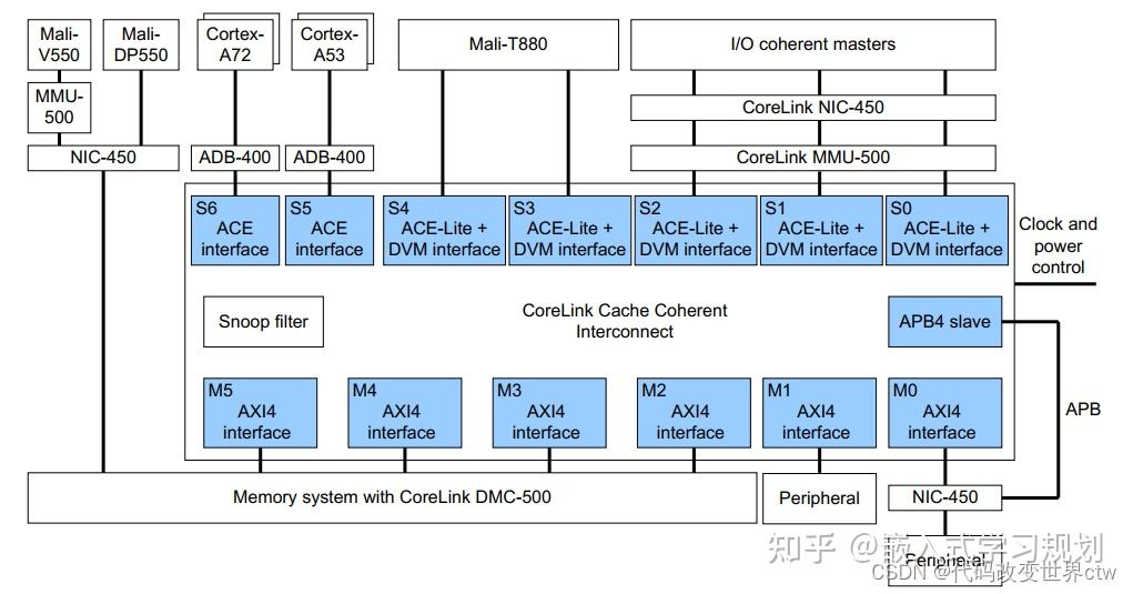 深度学习arm cache系列--一篇就够了 - 知乎