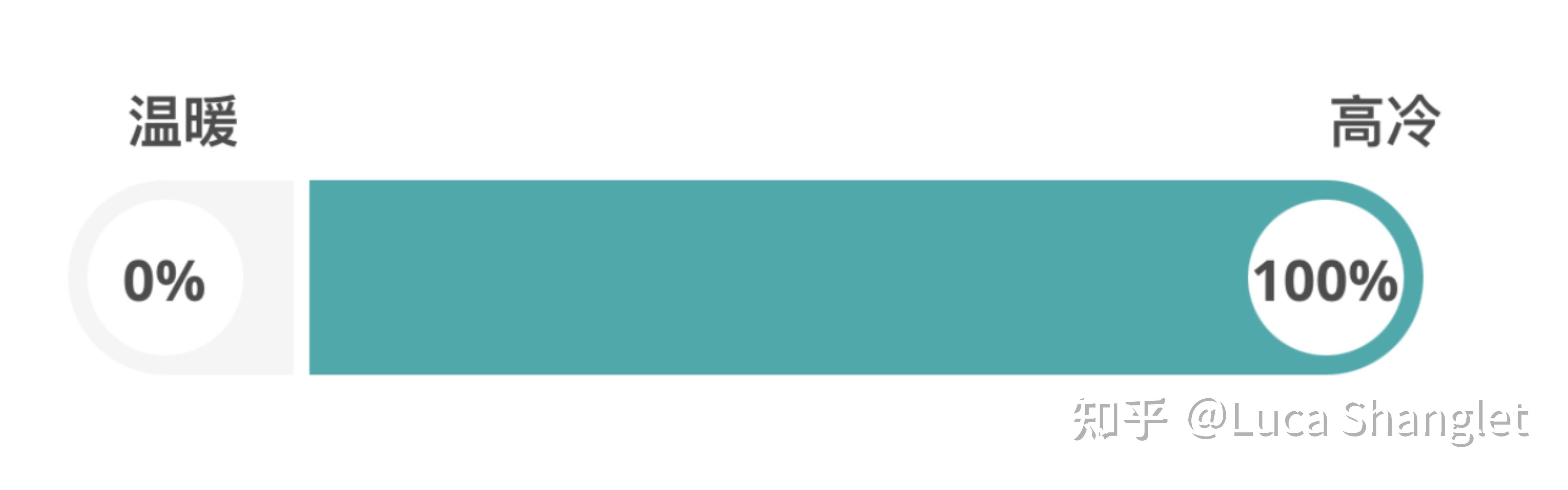 intp是怎么抑郁的？ - 知乎