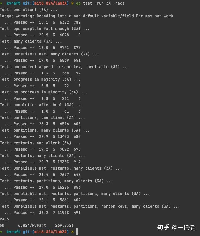 MIT6.824_2021_lab3A_kvraft - 知乎