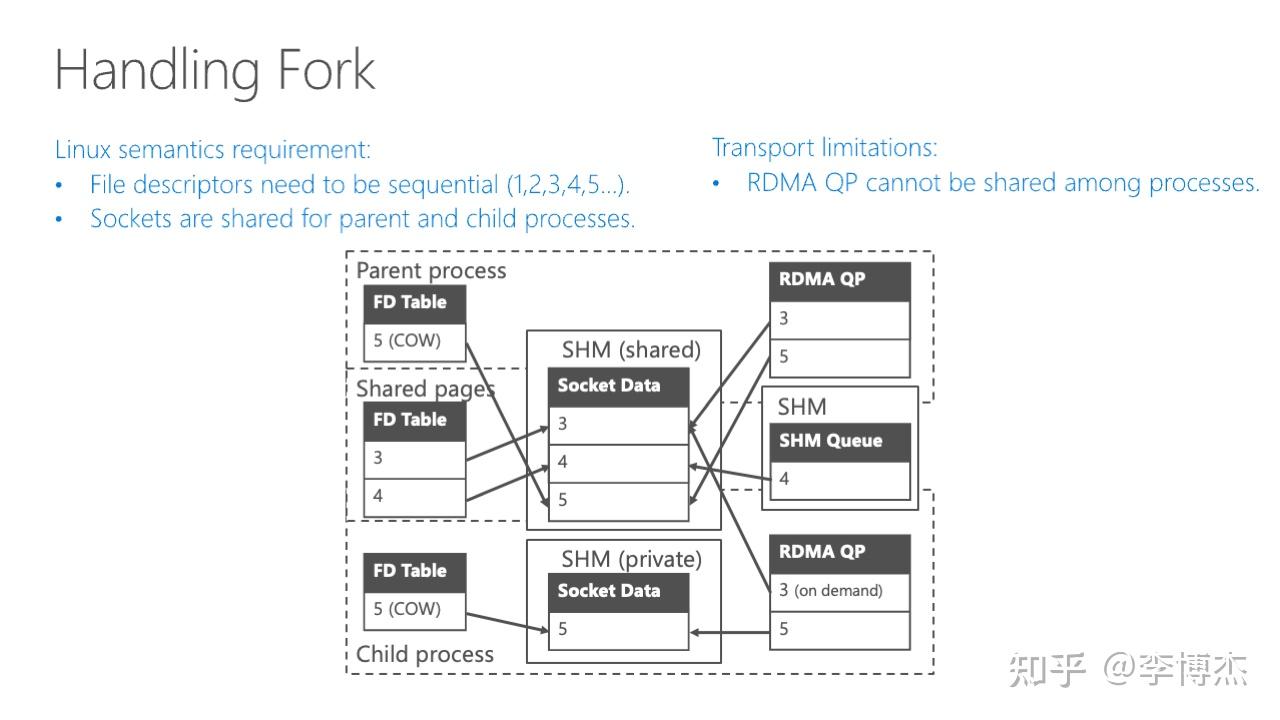 RDMA （infiniband）一定能提高带宽降低延迟吗？ - 知乎