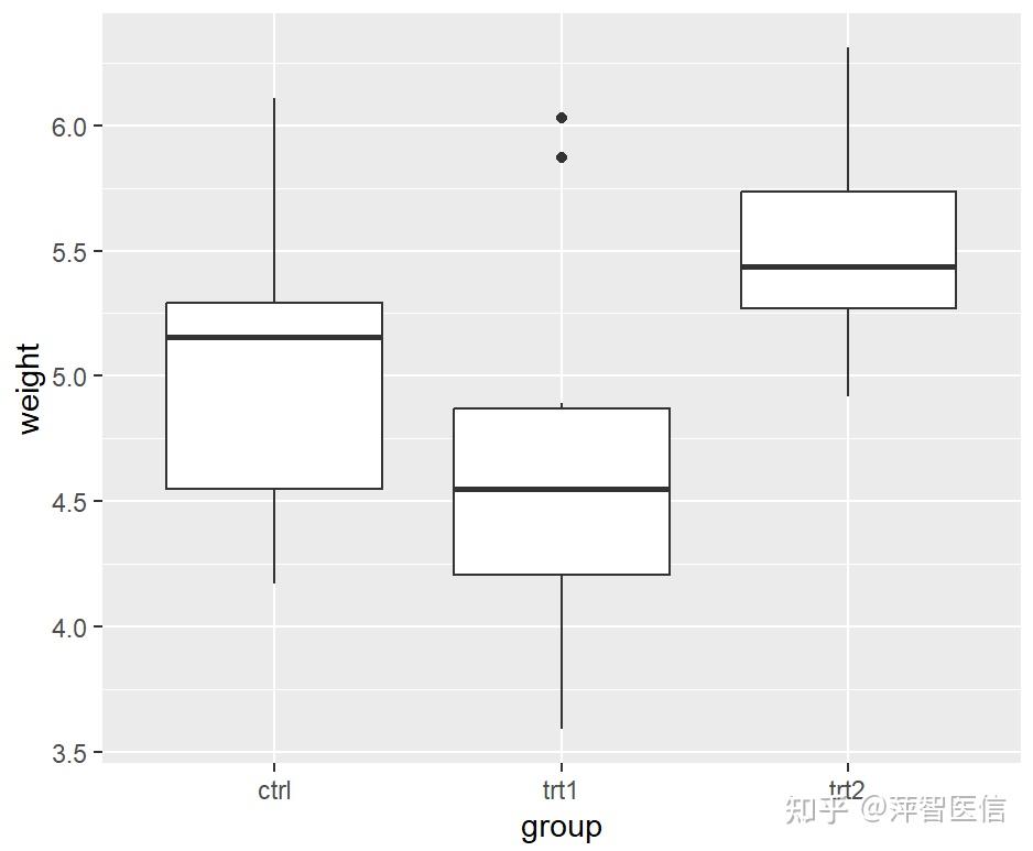 用R语言调整图片中的坐标轴 - 知乎