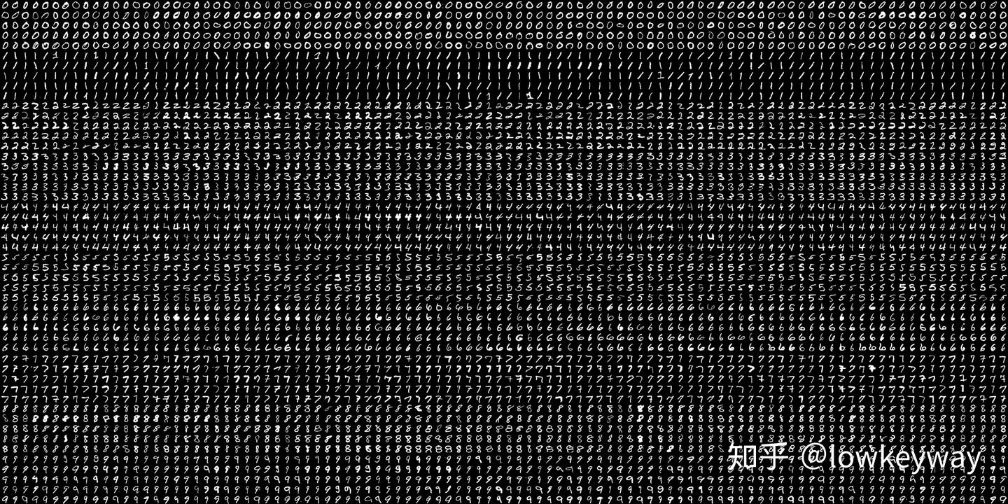 （四十五）OpenCV中的机器学习-用SVM做图像识别 - 知乎