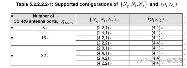NR CSI(2)----codebook - 知乎