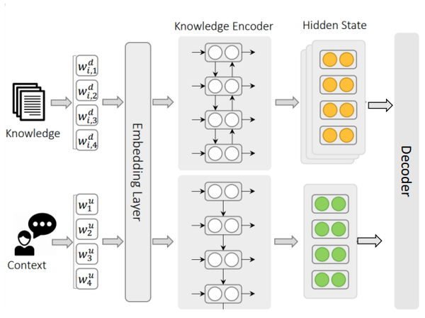 大模型路线图 | A Roadmap for Big Model - 知乎