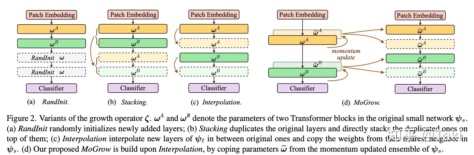Progressive Learning for PLM - 知乎
