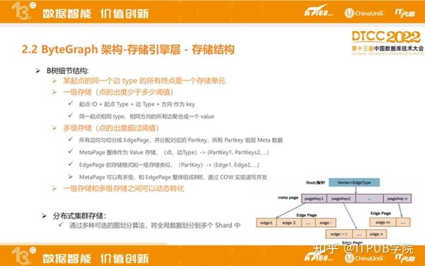 支撑抖音、头条的图数据库ByteGraph是如何一步步走到今天的？ - 知乎