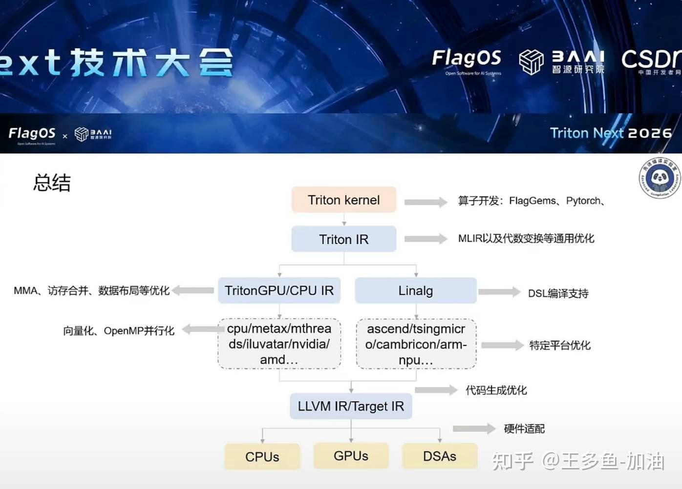 简单triton例子的全部编译过程【trion->ttir->ttgir->llir->ptx->cubin(sass)】 - 知乎