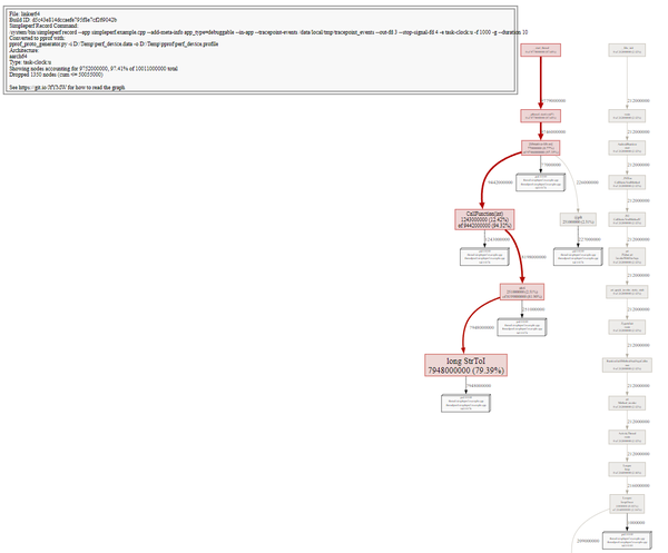 Simplepref 操作实践篇 - 知乎