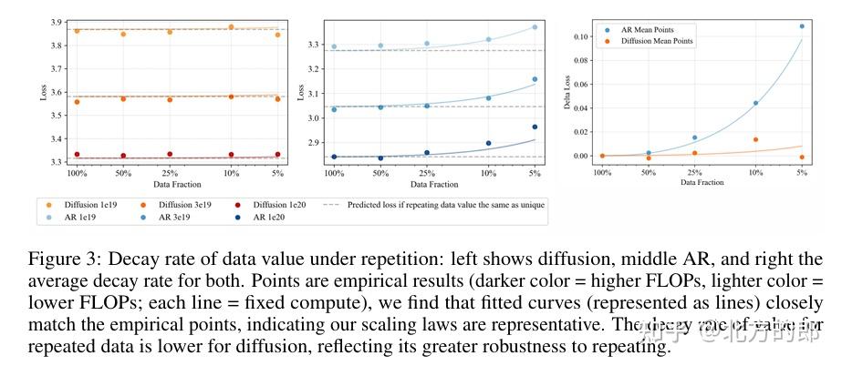 Diffusion LLM 是否会再次遇到 Speculative Decoding 一样的问题？ - 知乎